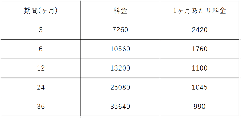 102日目 サーバー契約！｜shimo_t