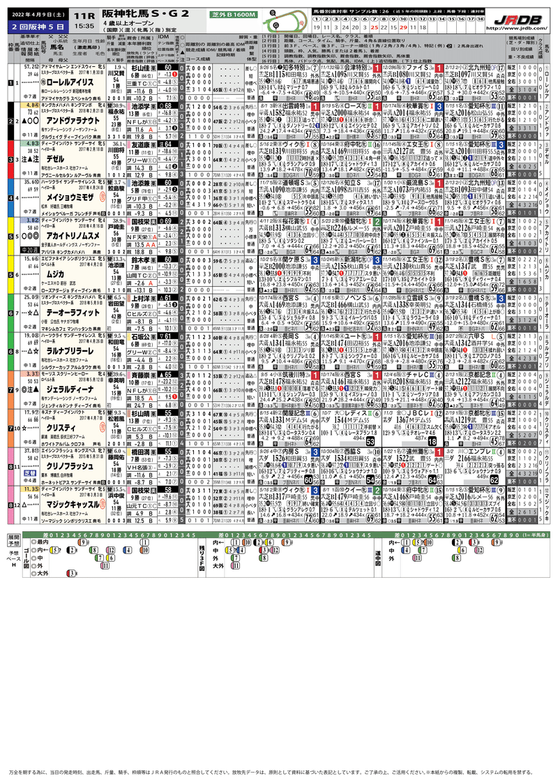 4/9（土） 阪神11R 阪神牝馬S 赤木の予想｜JRDB 競馬アラカルト