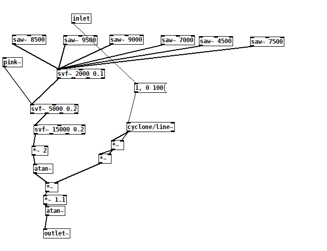 Pure Dataで作るドラムサウンド｜fendoap