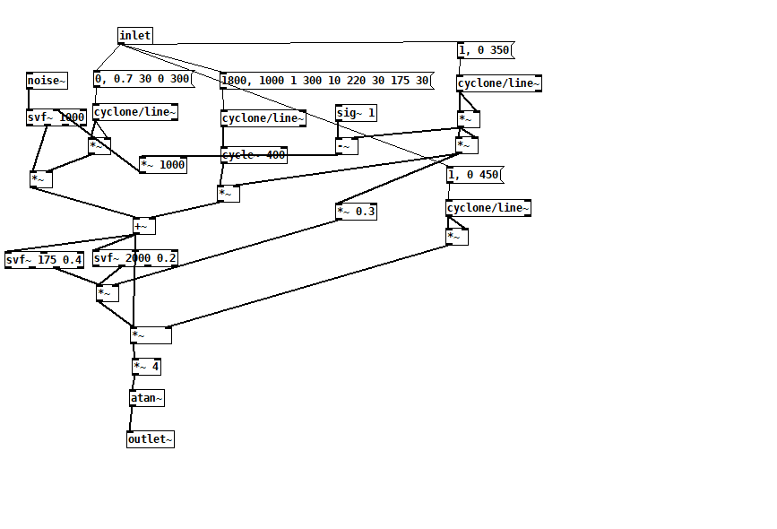 Pure Dataで作るドラムサウンド｜fendoap