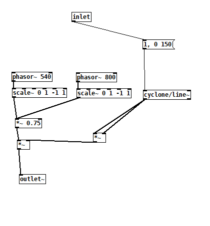 Pure Dataで作るドラムサウンド｜fendoap