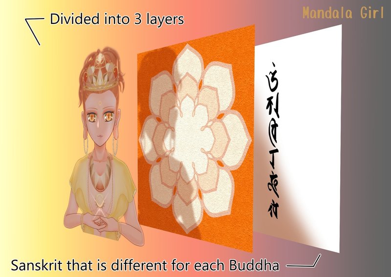 Taizokai(Garbhadhatu/Fetal world)Dainichi Nyorai｜招き巫女☆NFTアートクリエイター｜note