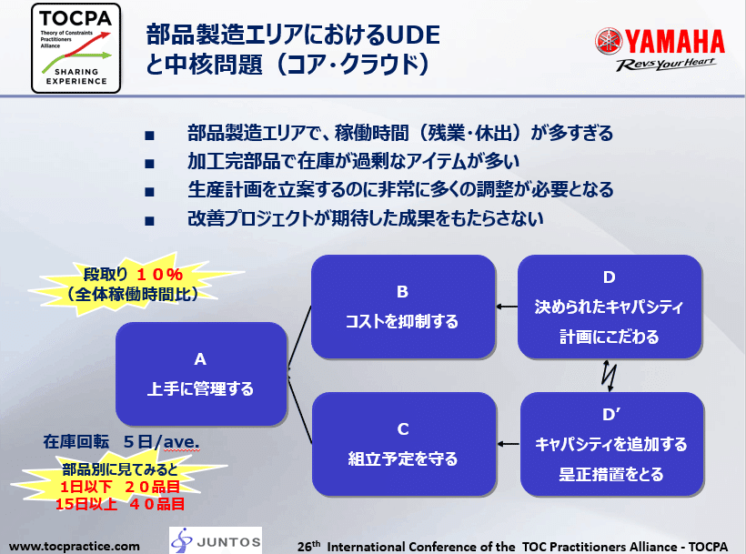 （後編）真の一貫工場へ。｜TOCPA JAPAN