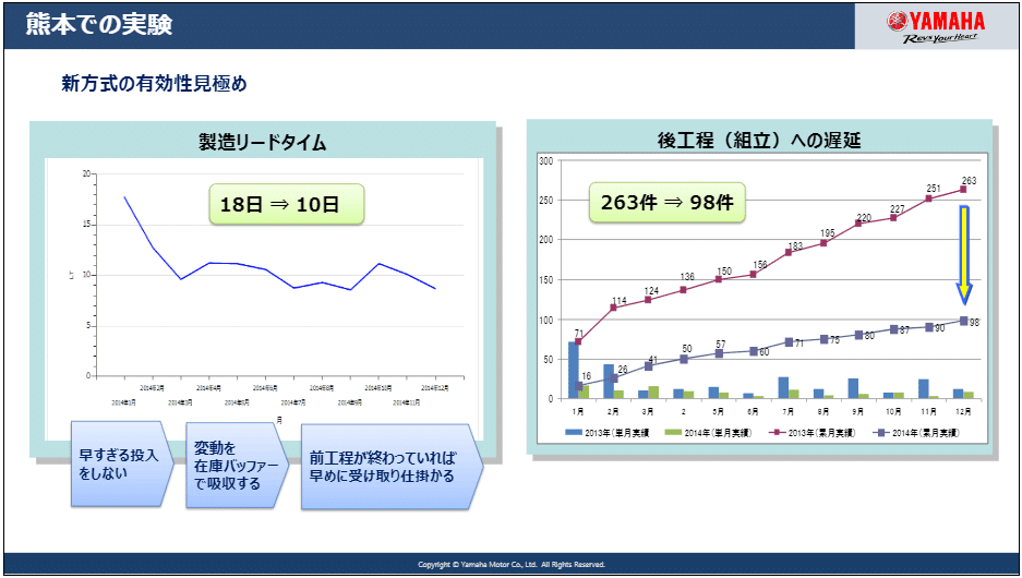（後編）真の一貫工場へ。｜TOCPA JAPAN