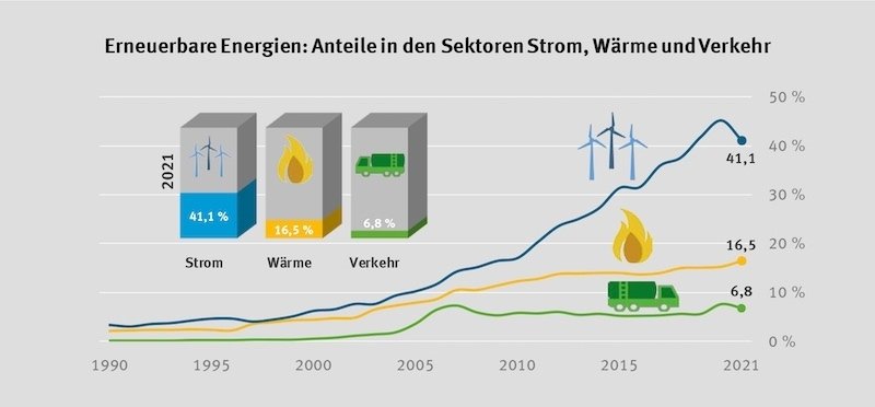 ドイツはもっと早く、CO2を排出量を減らすべき。｜DigitalCreator｜note