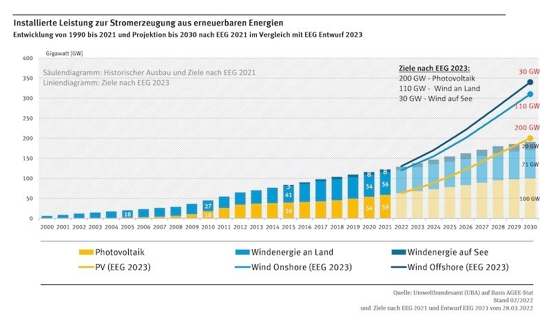 ドイツはもっと早く、CO2を排出量を減らすべき。｜DigitalCreator｜note