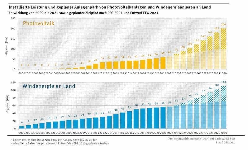 ドイツはもっと早く、CO2を排出量を減らすべき。｜DigitalCreator｜note