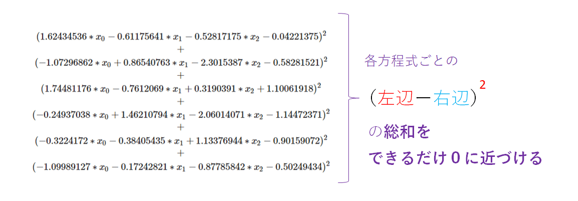 【python cvxpy】モデリング言語cvxpyを利用して数理最適化問題を解く｜fz5050