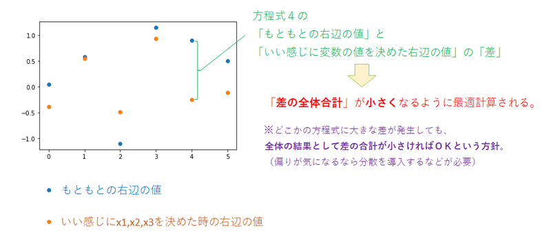 【python cvxpy】モデリング言語cvxpyを利用して数理最適化問題を解く｜fz5050