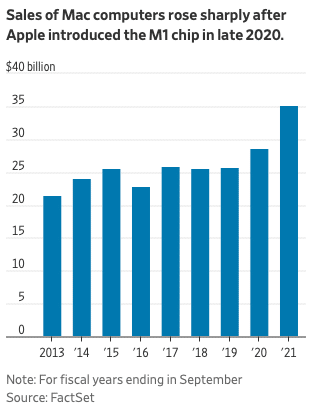 Macを再起動(rebooted)させたチップ。｜DigitalCreator
