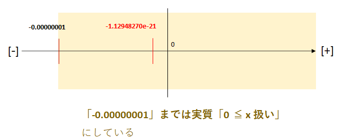 【python cvxpy】モデリング言語cvxpyを利用して数理最適化問題を解く｜fz5050