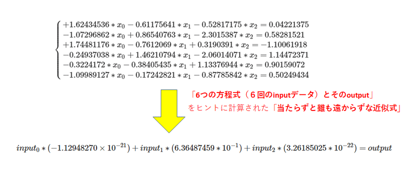 【python cvxpy】モデリング言語cvxpyを利用して数理最適化問題を解く｜fz5050
