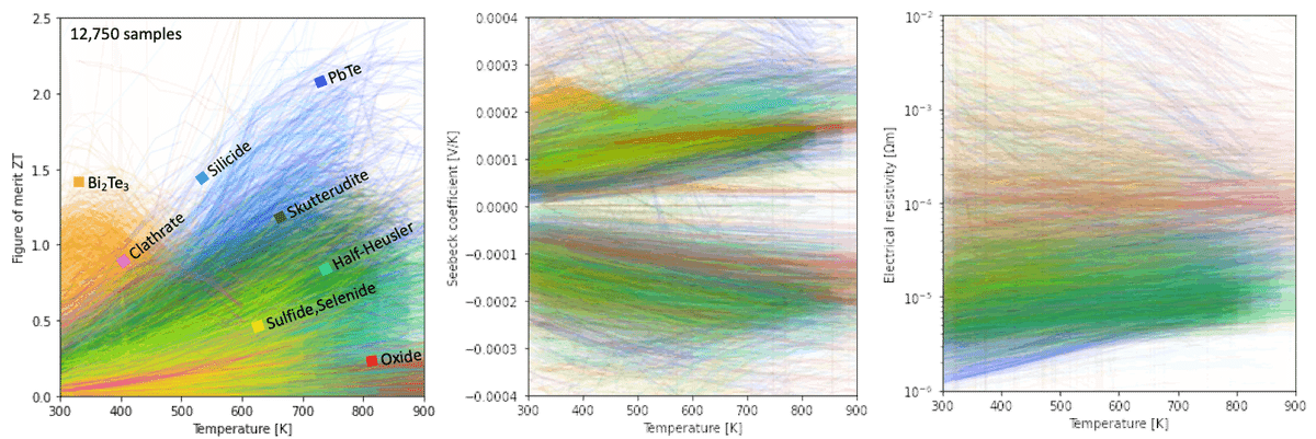 List of Data Collection Projects in Starrydata｜Yukari Katsura