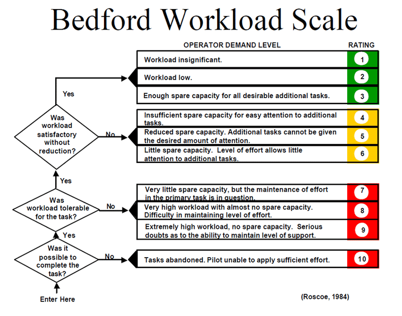 開発者目線で考える怒りのマネジメント｜あび: Aviator