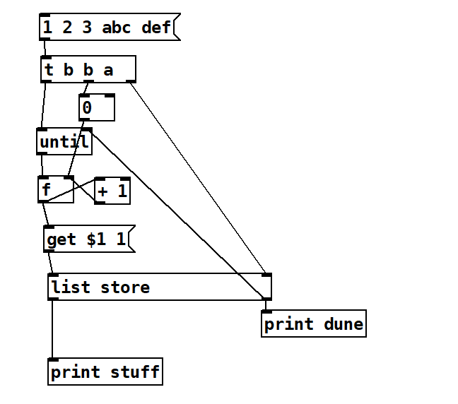 puredata パッチ メモ｜fendoap
