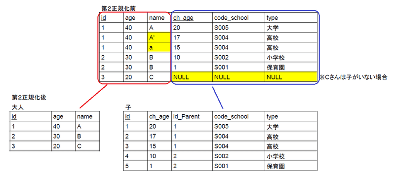 Pythonライブラリ(SQL):SQLAlchemy-relationshipとテーブル設計｜KIYO
