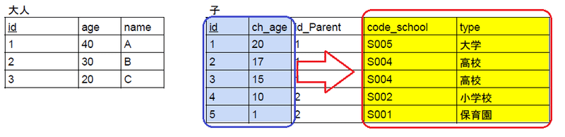 python-sql-sqlalchemy-relationship-kiyo