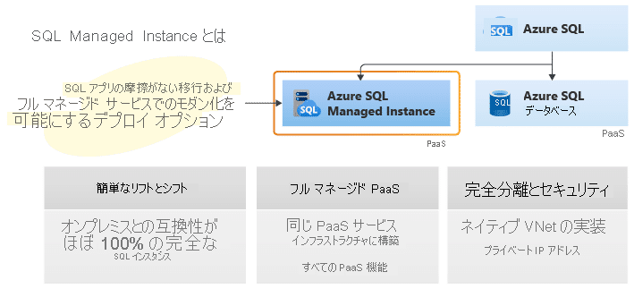 【失敗と対策】Azure SQL Managed Instance を ExpressRoute 経由で使用する際の注意点｜AvaKansai