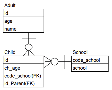 Pythonライブラリ(SQL):SQLAlchemy-relationshipとテーブル設計｜KIYO