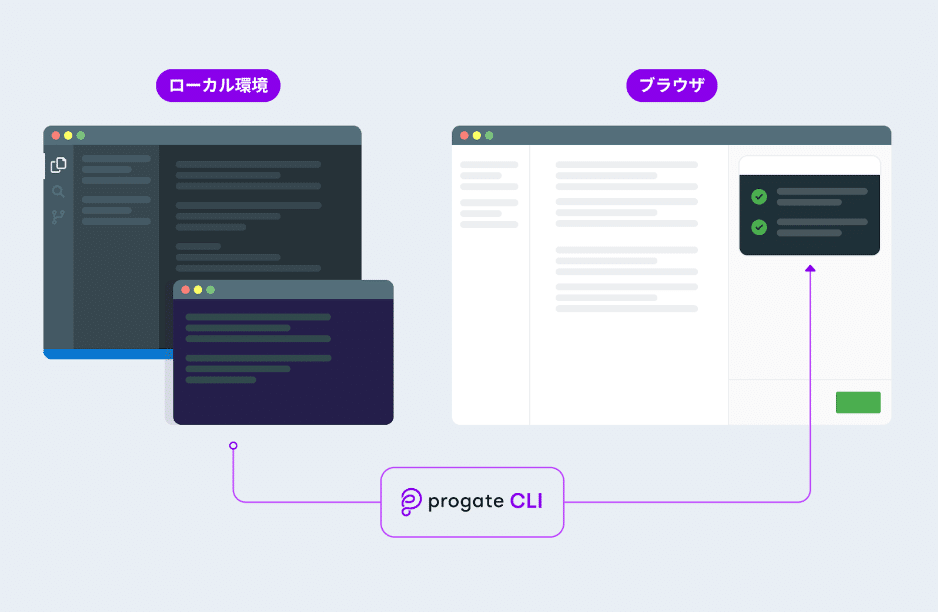 Progateと、Progate Pathと、創れる人の話｜Progate