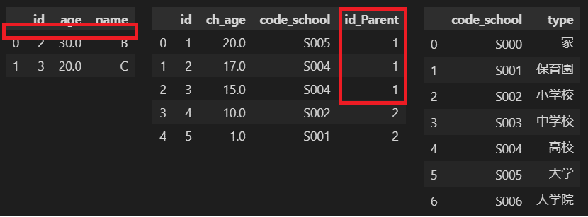 Pythonライブラリ(SQL):SQLAlchemy-relationshipとテーブル設計｜KIYO