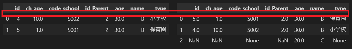 Pythonライブラリ(SQL):SQLAlchemy-relationshipとテーブル設計｜KIYO