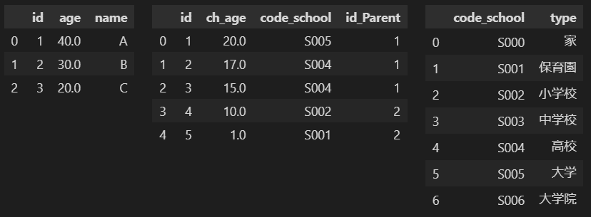 Pythonライブラリ(SQL):SQLAlchemy-relationshipとテーブル設計｜KIYO