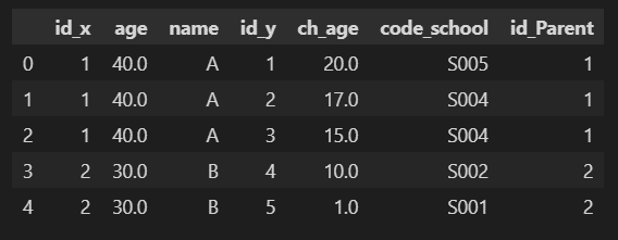Pythonライブラリ(SQL):SQLAlchemy-relationshipとテーブル設計｜KIYO
