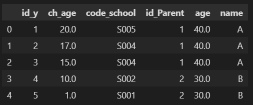 Pythonライブラリ(SQL):SQLAlchemy-relationshipとテーブル設計｜KIYO