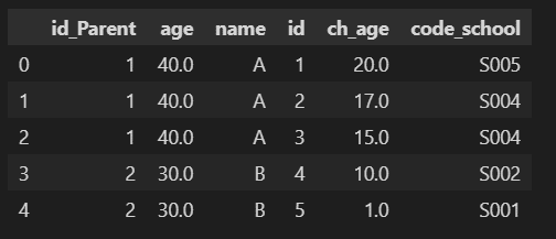 Pythonライブラリ(SQL):SQLAlchemy-relationshipとテーブル設計｜KIYO