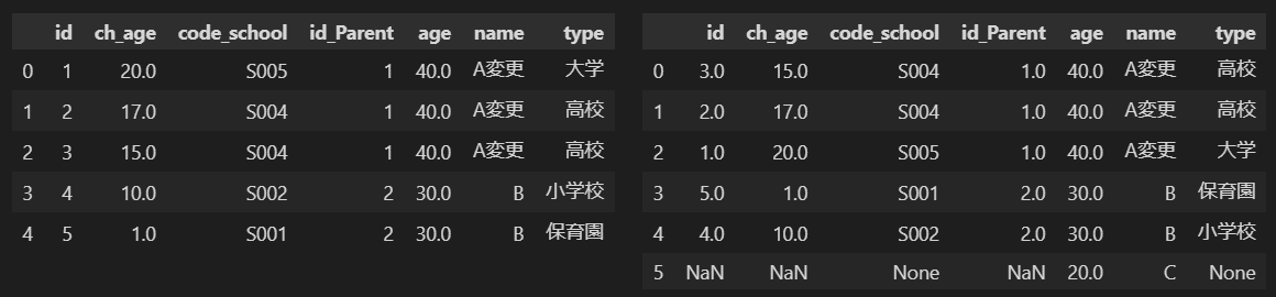 Pythonライブラリ(SQL):SQLAlchemy-relationshipとテーブル設計｜KIYO