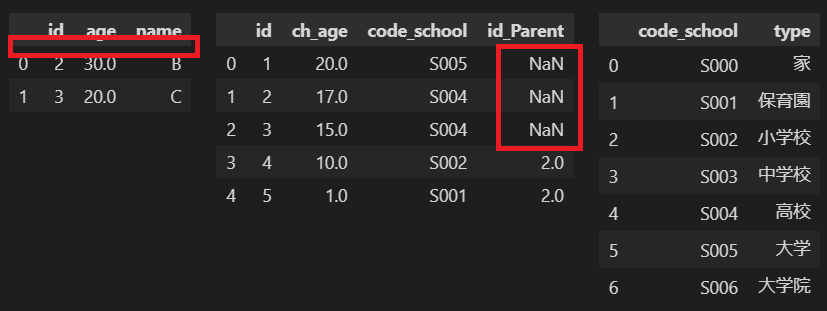 Pythonライブラリ(SQL):SQLAlchemy-relationshipとテーブル設計｜KIYO