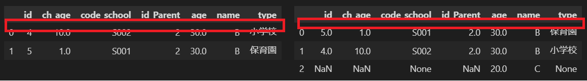 Pythonライブラリ(SQL):SQLAlchemy-relationshipとテーブル設計｜KIYO