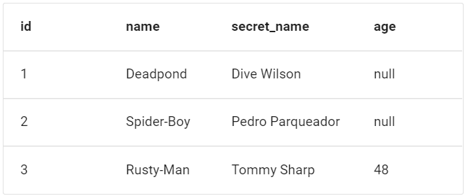 Pythonライブラリ(SQL)：SQLModel｜KIYO
