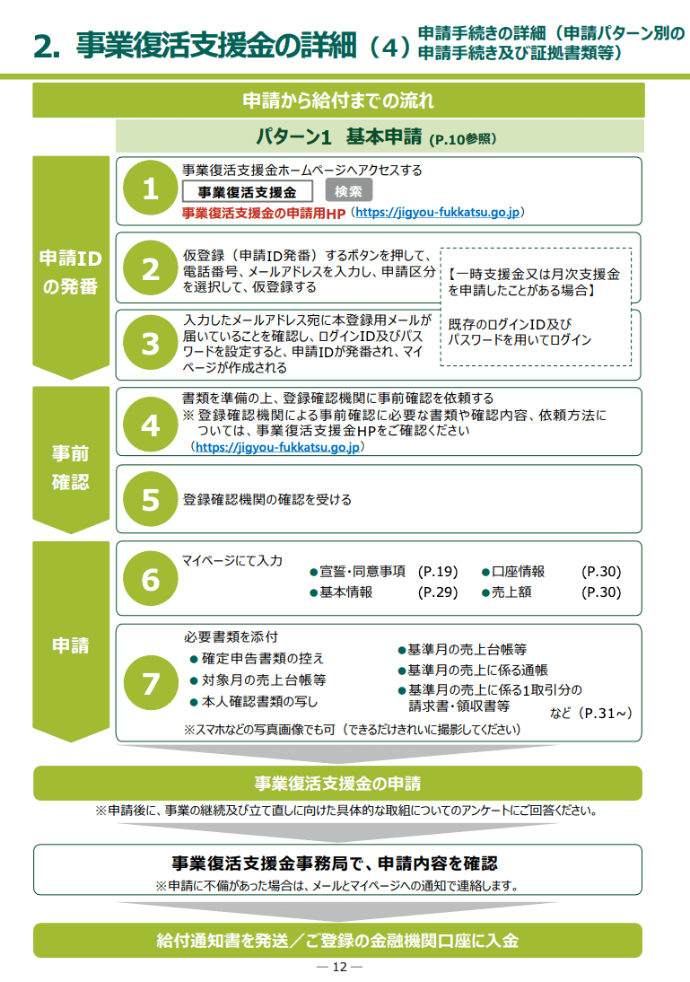 事業復活支援金の申請をしてみました！｜yo4shi80