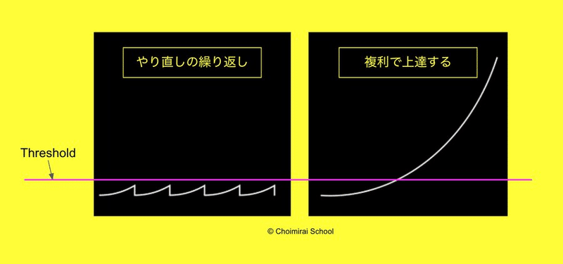 Logseq+TOEIC既出 = さぁ、TOEIC学習の新次元へ｜Sangmin Ahn