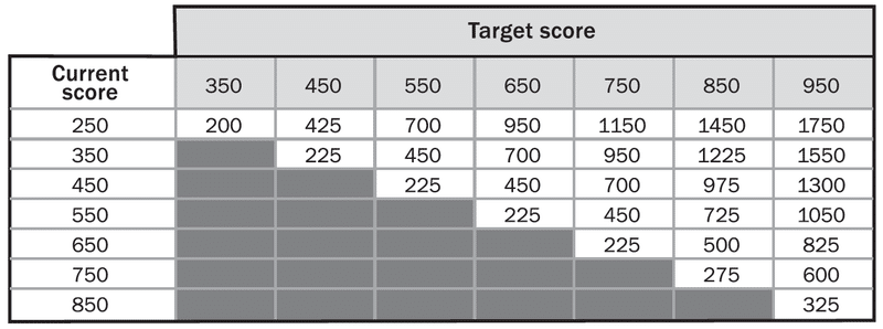 Logseq+TOEIC既出 = さぁ、TOEIC学習の新次元へ｜Sangmin Ahn