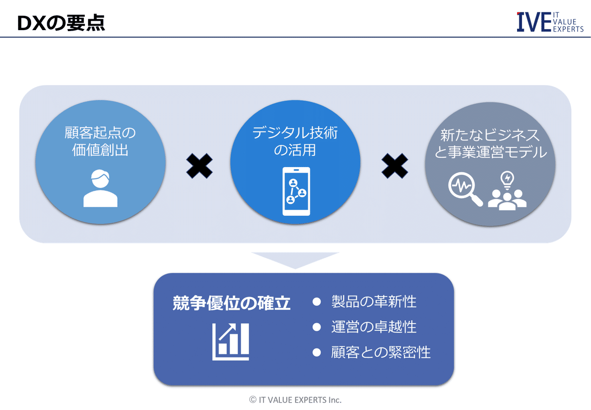 ITサービスマネジメント(ITSM)のDXとは？｜IT VALUE EXPERTS（IVE）