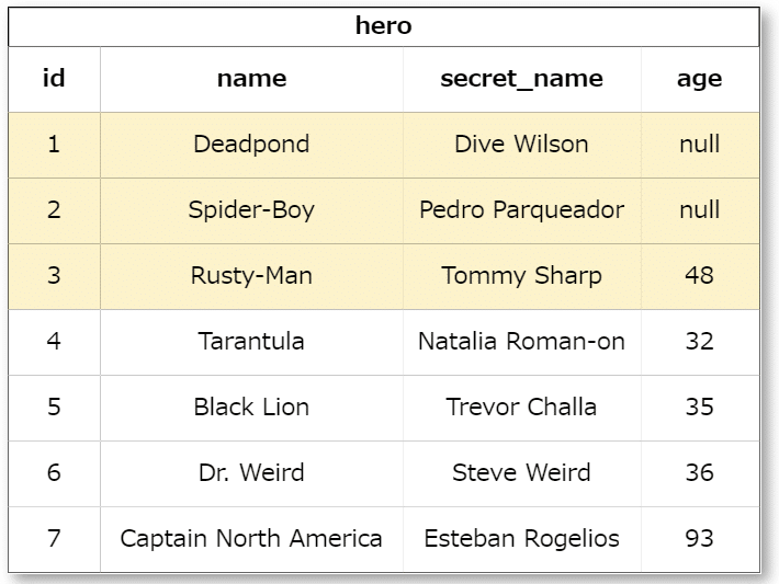 Pythonライブラリ(SQL)：SQLModel｜KIYO