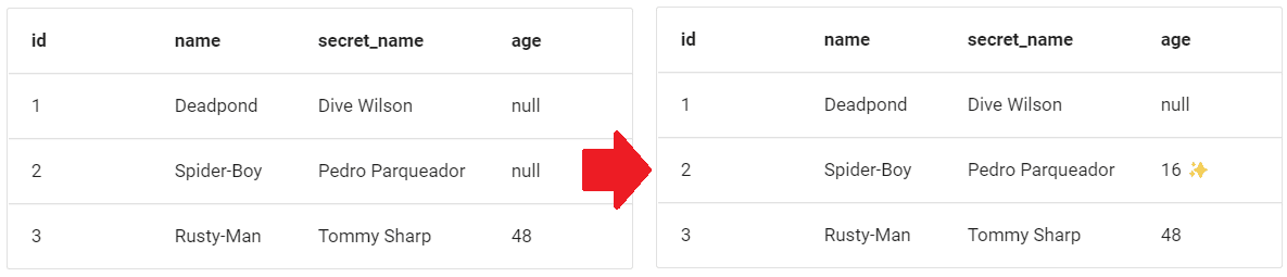 Pythonライブラリ(SQL)：SQLModel｜KIYO
