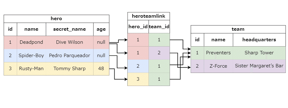 Pythonライブラリ(SQL)：SQLModel｜KIYO