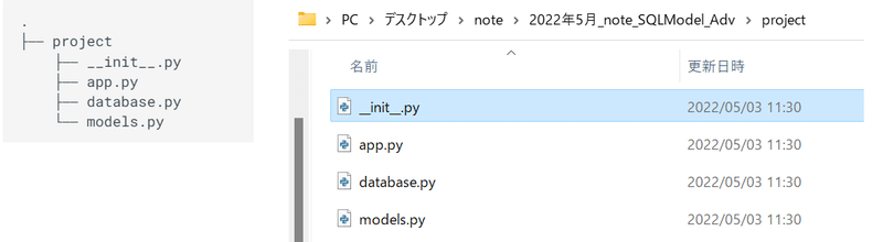 Pythonライブラリ(SQL)：SQLModel（応用編-FastAPI)｜KIYO