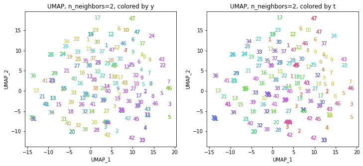[Python]健診データを次元削減してみた：PCAとUMAPによる次元削減｜あおじる