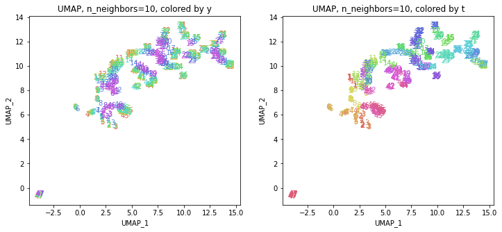 [Python]健診データを次元削減してみた：PCAとUMAPによる次元削減｜あおじる