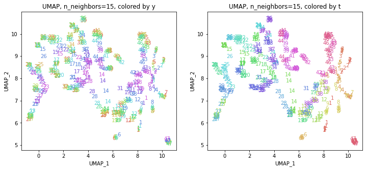 [Python]健診データを次元削減してみた：PCAとUMAPによる次元削減｜あおじる