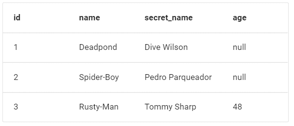 Pythonライブラリ(SQL)：SQLModel（応用編-FastAPI)｜KIYO