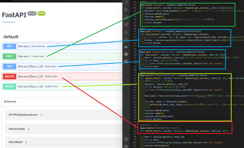 Pythonライブラリ(SQL)：SQLModel（応用編-FastAPI)｜KIYO