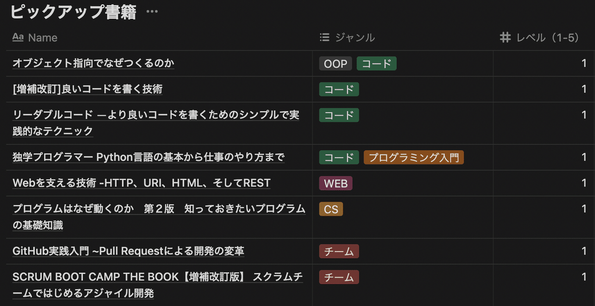 レベルアップを目指す Webエンジニアにお勧めしたい このすばらしき技術書たち - 私的14選+α 2022年版｜Takahiro Ikeuchi