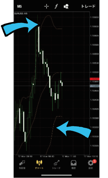 【スマホ用】MT4 ボリンジャーバンド設定方法｜SUGIHARA