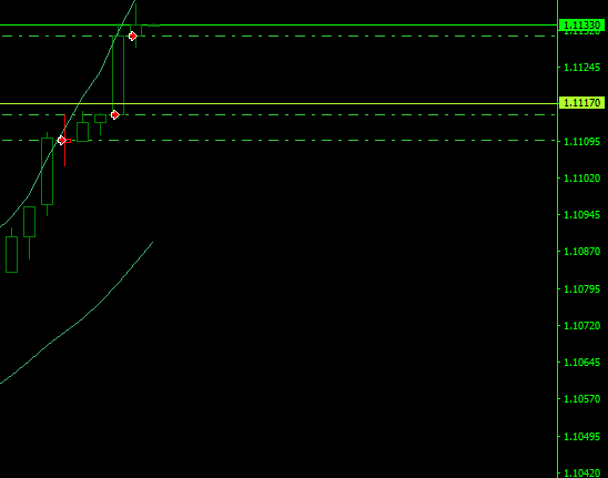 【スマホ用】MT4 ボリンジャーバンド設定方法｜SUGIHARA